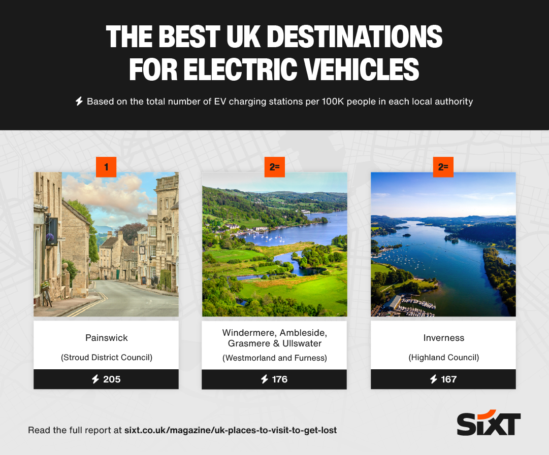 Best UK Destinations to Get Lost In